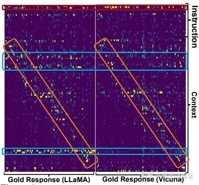 SFT和RL究竟为LLM带来了什么 - 知乎