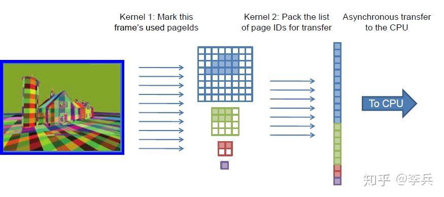 浅谈Virtual Texture - 知乎
