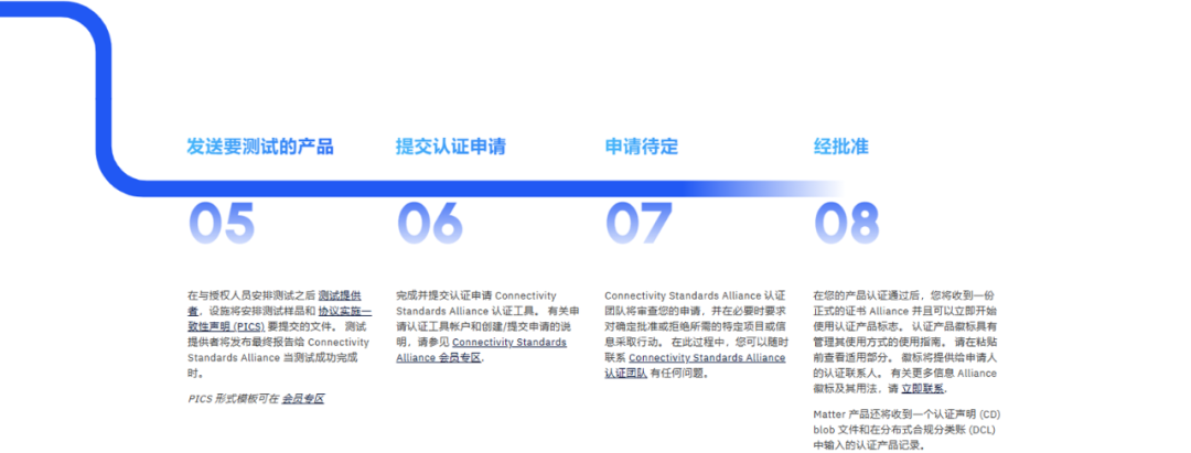 详解：如何获得Matter认证？ - 知乎