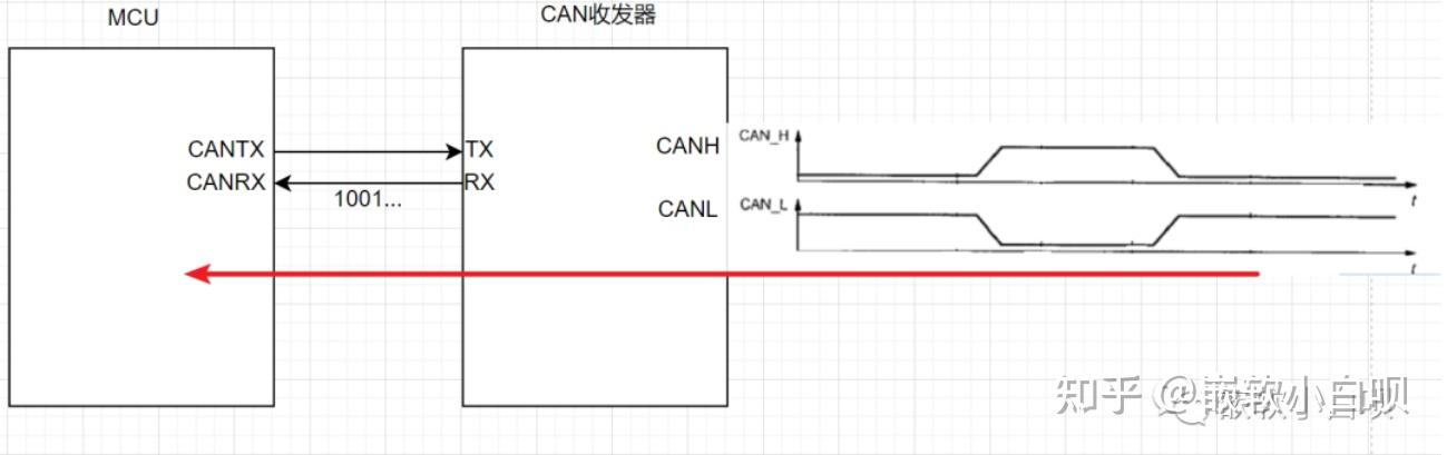 Autosar CAN开发03（从实际应用认识CAN总线的物理层） - 知乎