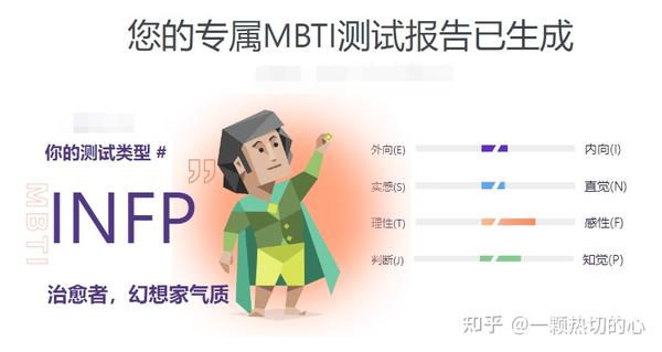 MBTI性格测试，测测你的性格匹配类型！