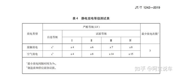 五万字一文读懂 汽车自动紧急制动系统（AEB） - 知乎
