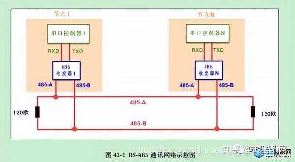 认识485通讯 - 知乎