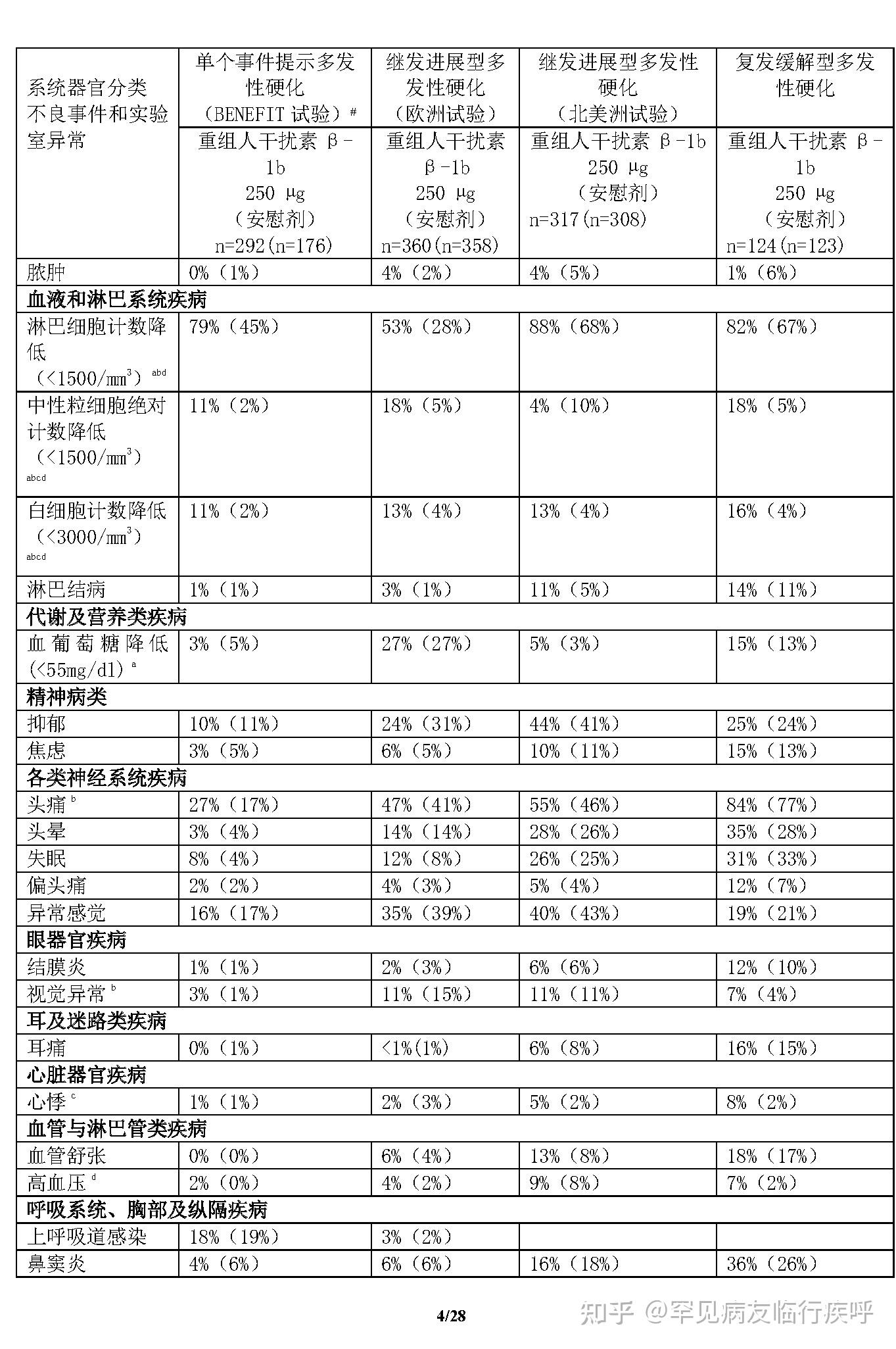 IFNβ倍泰龙®RRMS SPMS注射用重组人干扰素β-1b说明书Recombinant human interferon beta-1b ...