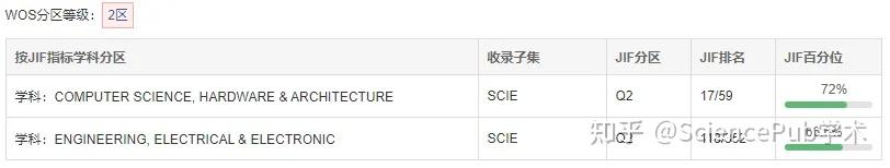 3.6分却列入CCF-A类？IEEE-Trans系列2区顶刊，果真不容小觑 - 知乎