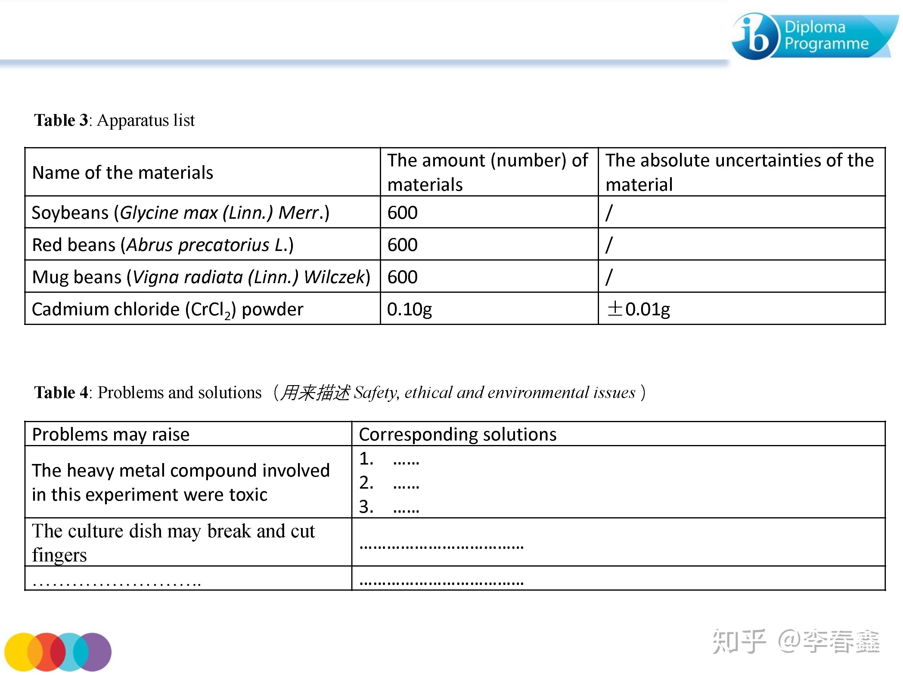 DP Biology IA Checklist IA 