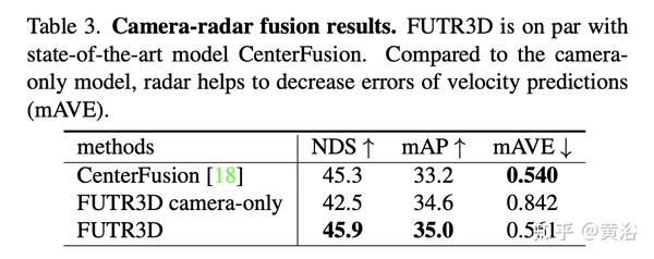 FUTR3D，一个统一的传感器融合3D检测框架 - 知乎