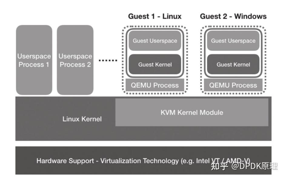 《KVM实战：原理、进阶与性能调优》学习笔记 - 知乎
