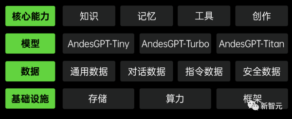 OPPO发布AndesGPT，率先卷到了大模型竞争下半场 - 知乎