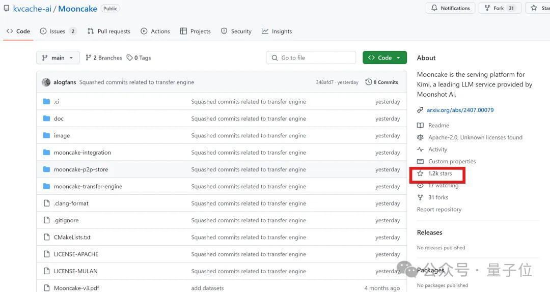 刚刚，Kimi开源底层推理框架，1小时GitHub揽星1.2k - 知乎