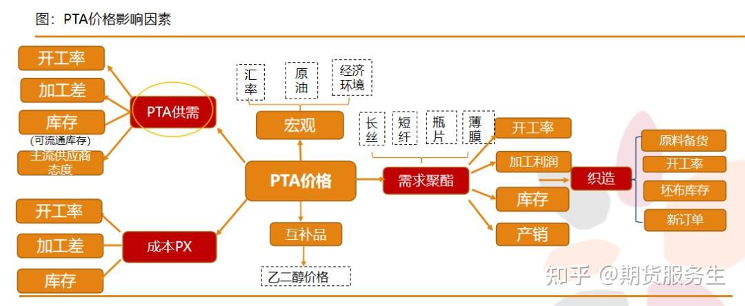 PTA品种的基础知识及产业链概况介绍 - 知乎