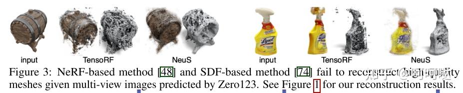 【单张图像生成3D mesh】1：One-2-3-45 - 知乎