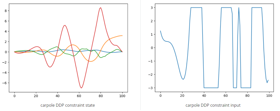 Lecture 11 DDP/iLQR扩展 - 知乎