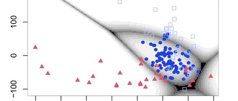 拓端tecdat|r语言有限正态混合模型EM算法的分层聚类、分类和密度估计及可视化 - 知乎