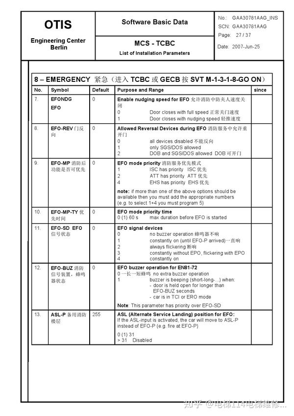 奥的斯TCBC或GECB板参数详解 - 知乎