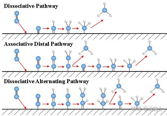 电催化新宠之常温常压氮还原（NRR），最全NRR介绍，你想要的都在这！ - 知乎