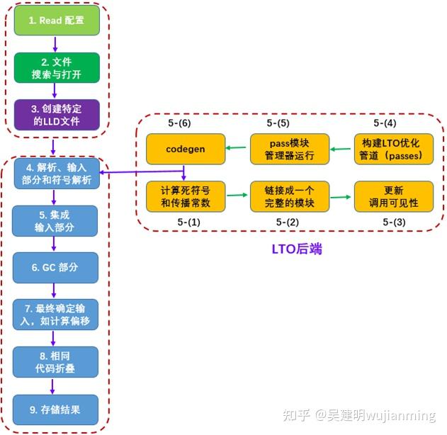 LLVM优化示例分析 - 知乎