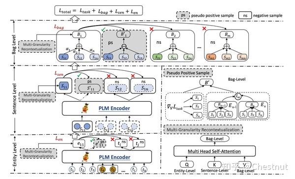 HiCLRE: A Hierarchical Contrastive Learning Framework for Distantly Supervised Relation ...