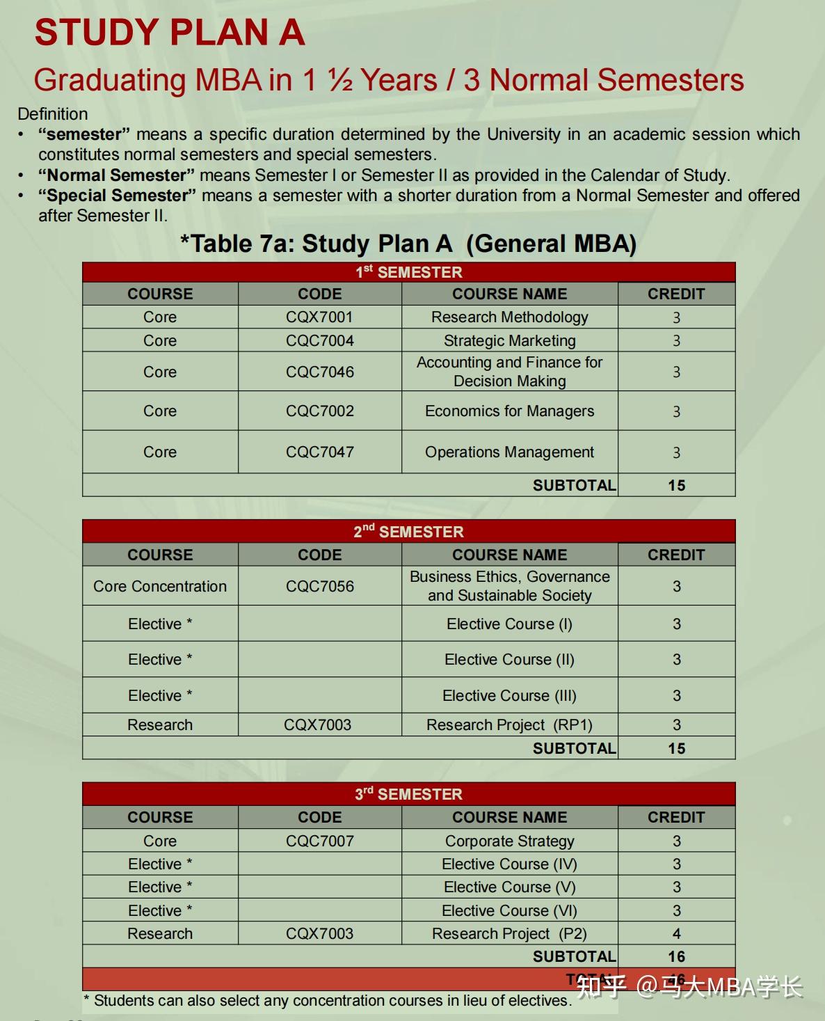 最新UM马来亚大学工商管理硕士（MBA)介绍 - 知乎