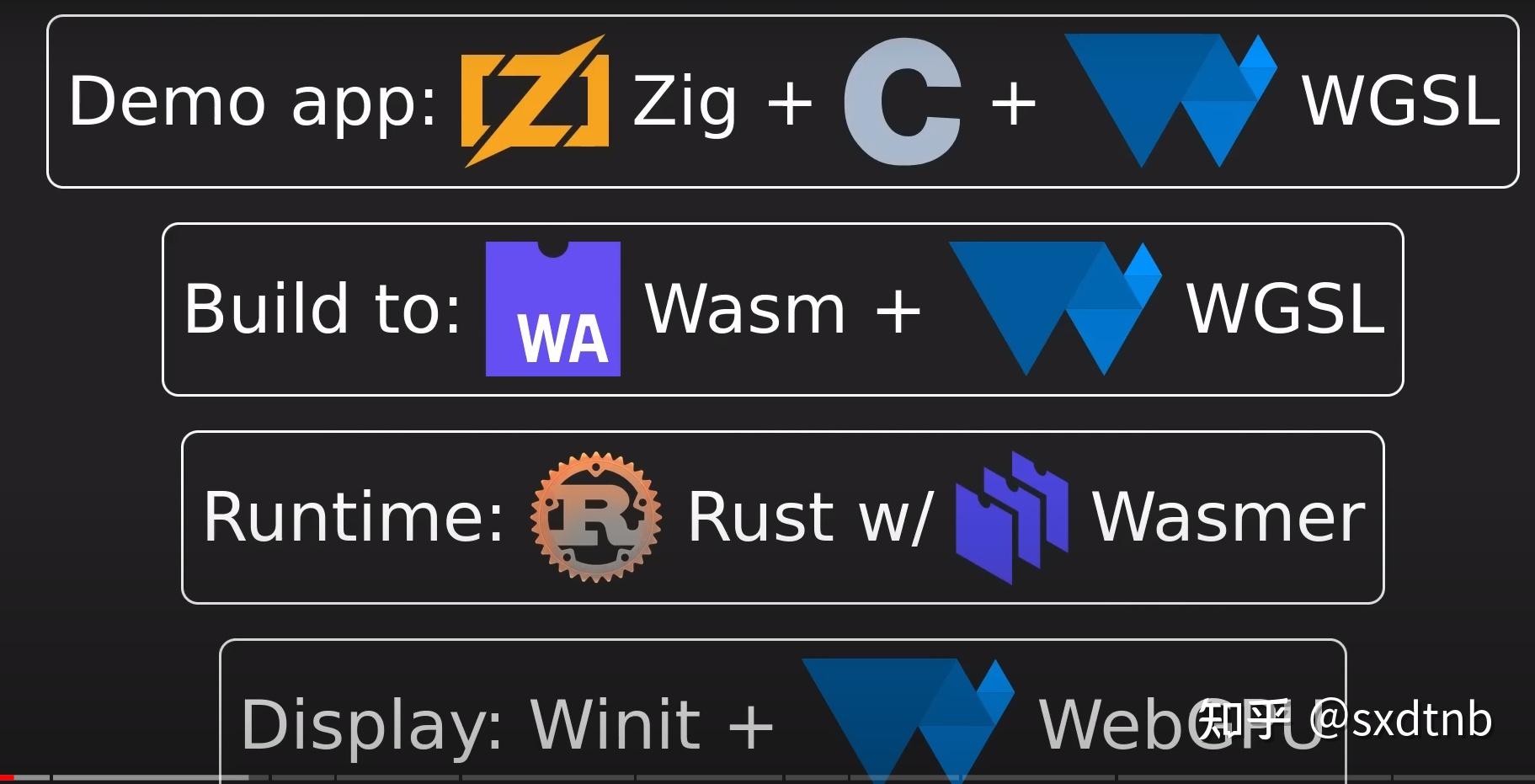 The gfx-rs Big Picture - 知乎