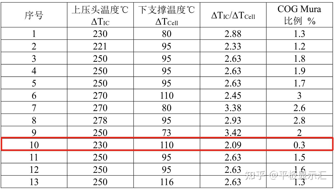 【案例分享】LCD COG 绑定Mura原因及改善对策 - 知乎