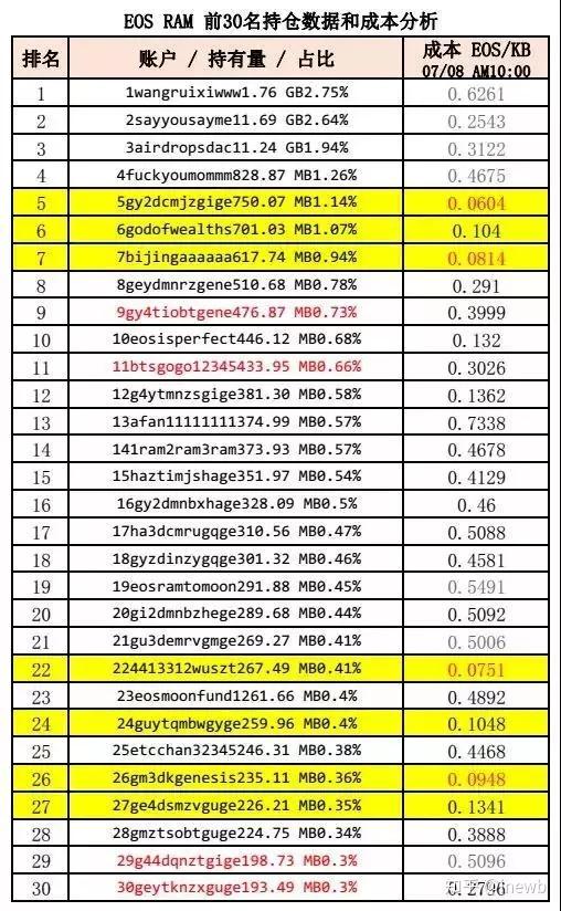 Hoo虎符钱包，EOS RAM交易对现已上线 - 知乎