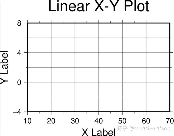 GMT学习笔记1-绘制底图 - 知乎