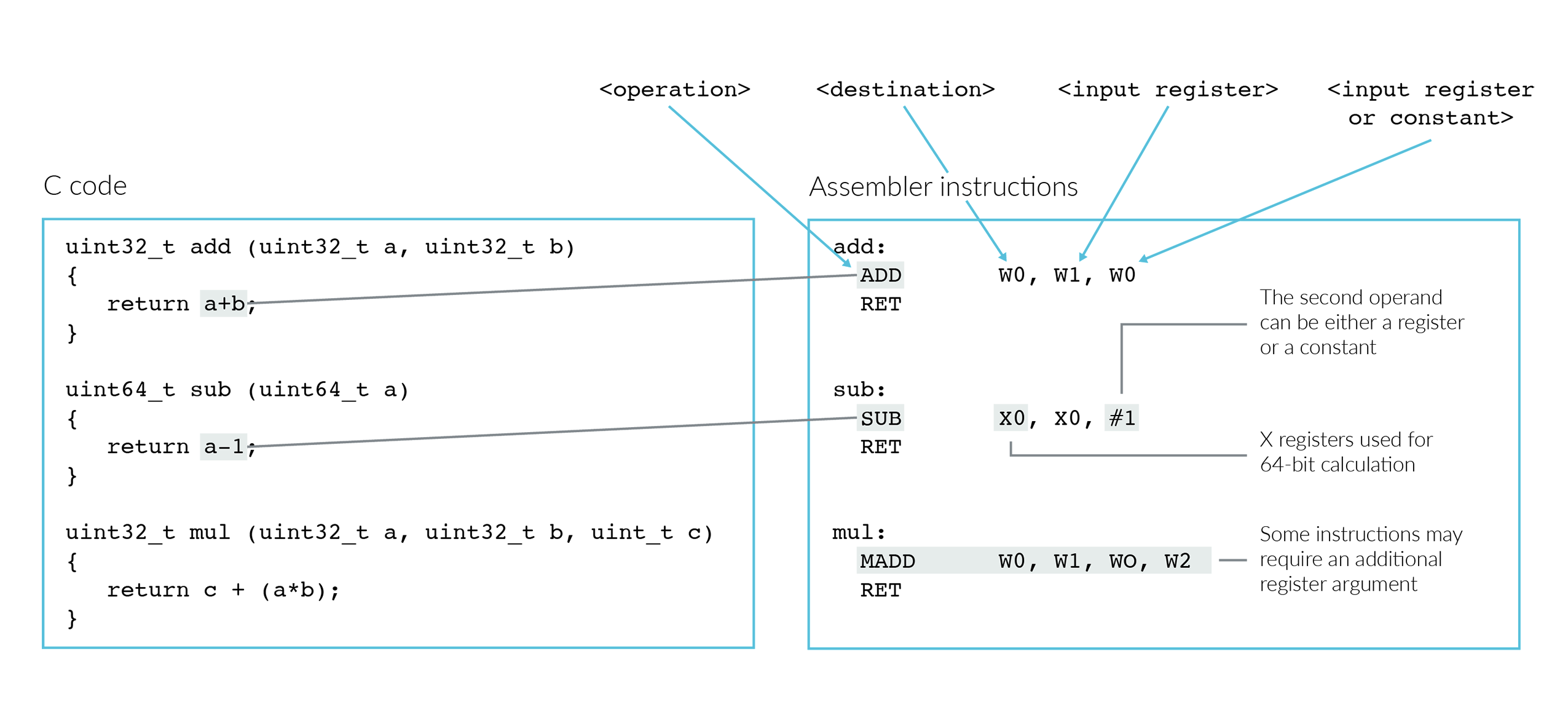 ARM A64指令集架构 - 知乎