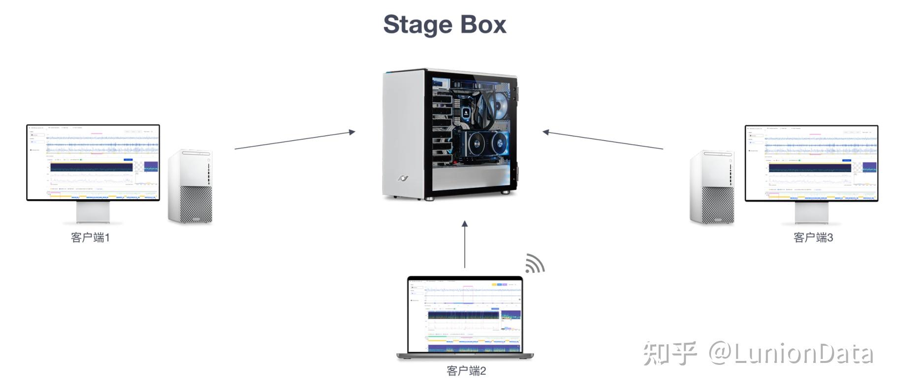 睡眠分期 | Lunion Stage自动睡眠分期服务器系统即将发布 - 知乎