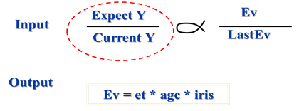 3A+ISP之AE篇 - 知乎