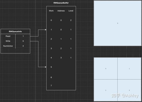 UE5 VirtualHeightfieldMesh简述 - 知乎