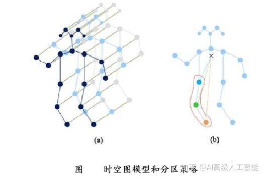 STGCN 模型 - 知乎