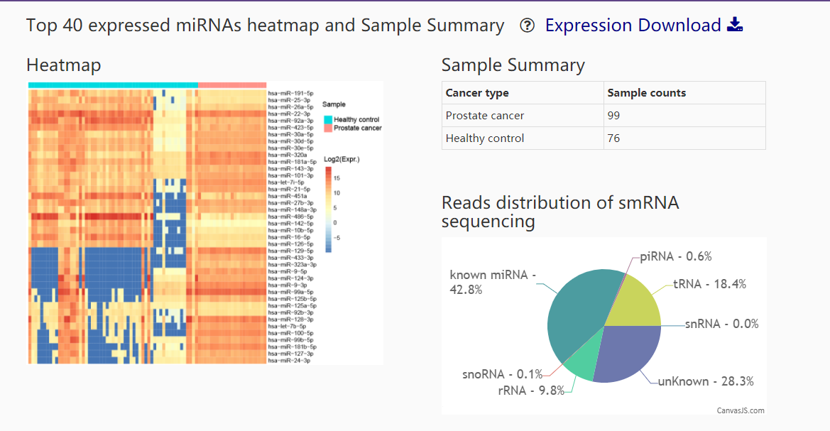 EVmiRNA：细胞外小泡miRNA谱数据库 - 知乎