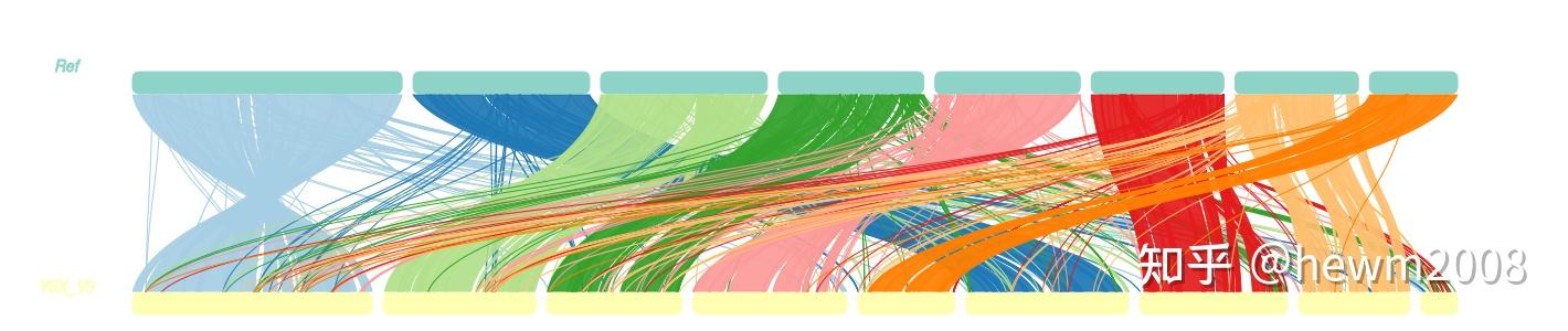 NGenomeSyn之用minimap2 快速 作 两个基因组的共线性图 - 知乎