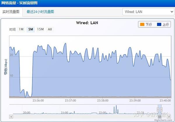 daphile使用手记（上） - 知乎