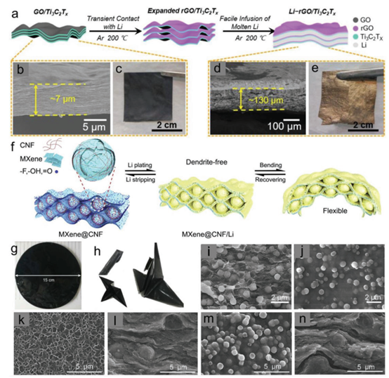 AFM综述：2D MXene用于稳定无枝晶金属负极 - 知乎