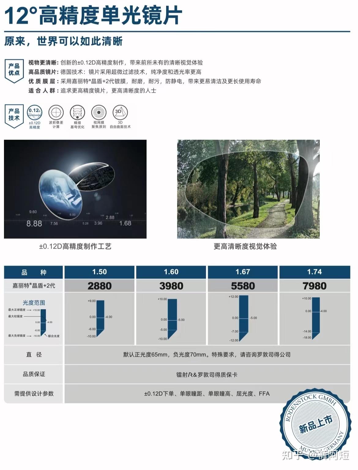 我眼中的德国罗敦司得(RODENSTOCK)镜片 - 知乎