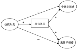 你看不起我？抱歉，我懒得看你 - 知乎
