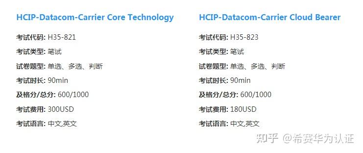 华为认证HCIP-Datacom-CCB考试信息汇总！ - 知乎