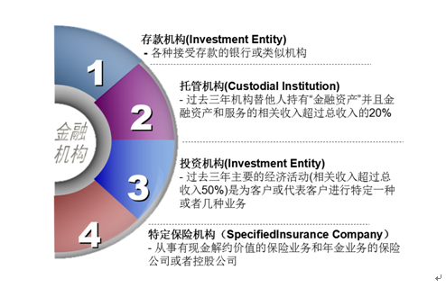一文读懂CRS（2017专业版） - 知乎