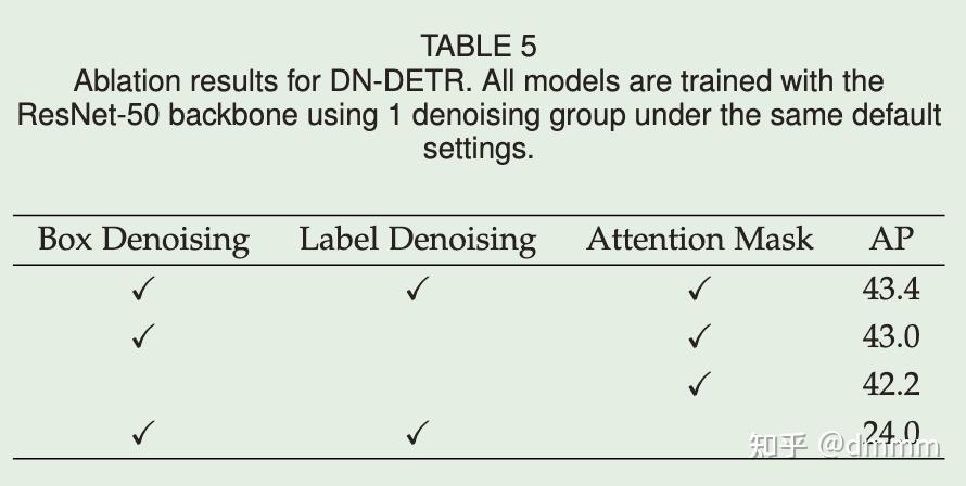 「目标检测简述」DN-DETR - 知乎