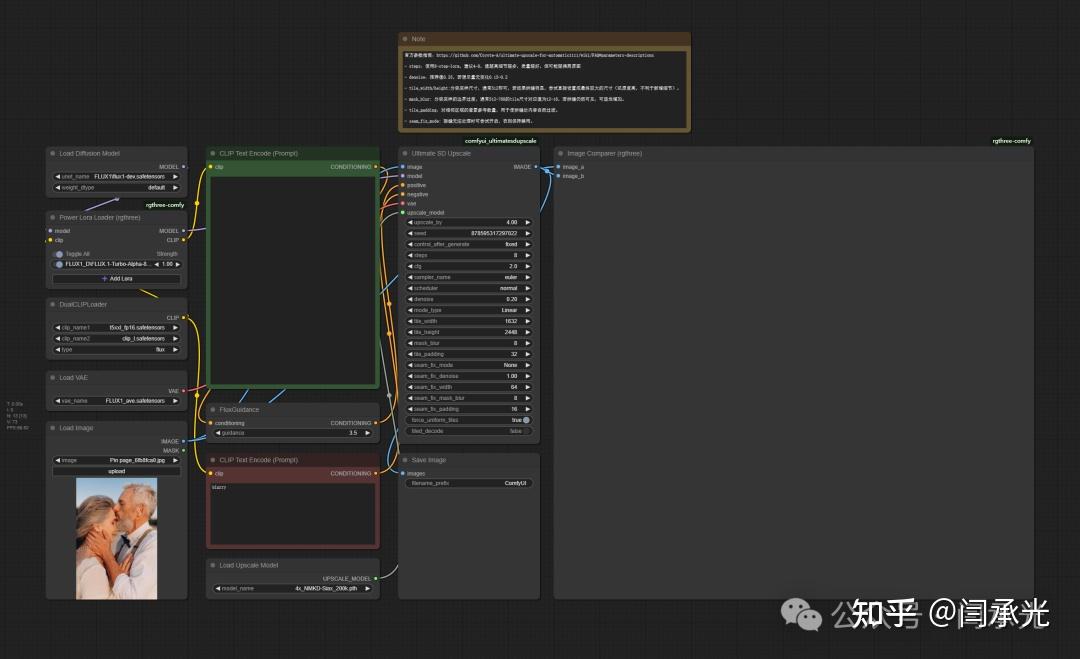 UltimateSDUpscale：基于FLUX.1的当前最佳图像放大解决方案，满足您的所有需求。 - 知乎