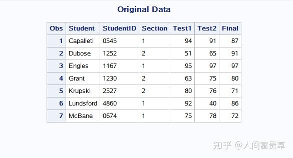SAS Proc Transpose 转置 - 知乎