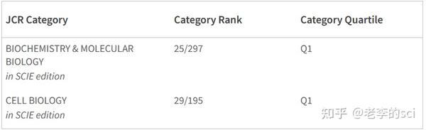 Cell子刊，影响因子11.091，不要版面费！ - 知乎