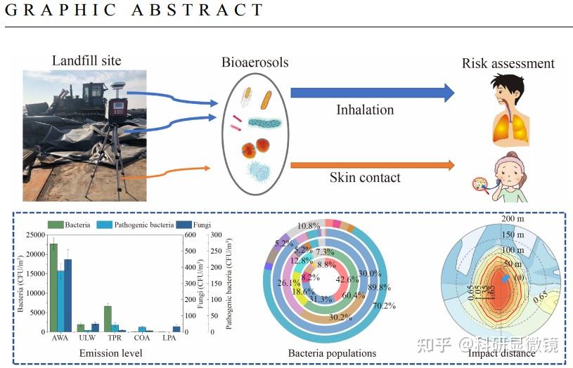 这样做出来的高质量图文摘要（Graphic abstract），才能成为SCI论文的加分项！ - 知乎