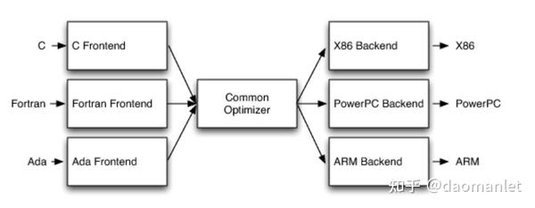 针对QPU的LLVM - 知乎