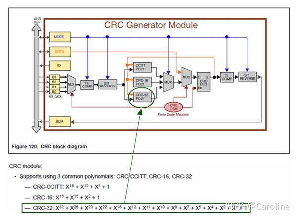 i.MXRTxxx上串行NOR Flash双程序可交替启动设计有何不同？ - 知乎