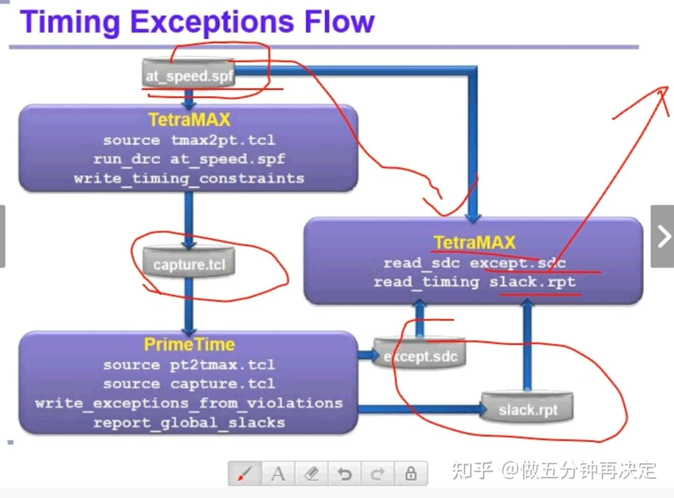 5.2【理论】【dft相关】 DFT相关的timing和constraint - 知乎