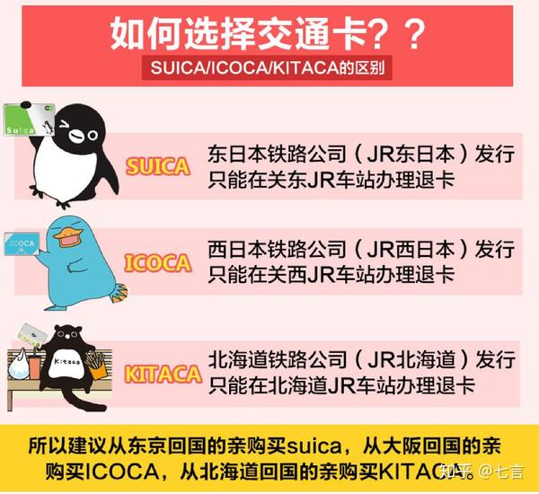 日本东京西瓜卡Suica/关西ICOCA/北海道kitaca/九州SUGOCA交通购物充值卡 - 知乎