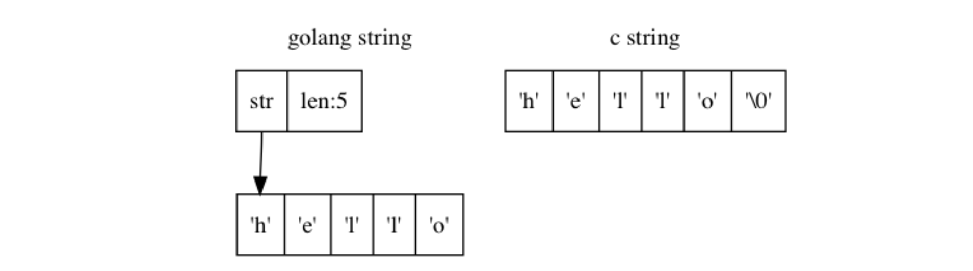 Go 与 C 的桥梁：cgo 入门，剖析与实践 - 知乎